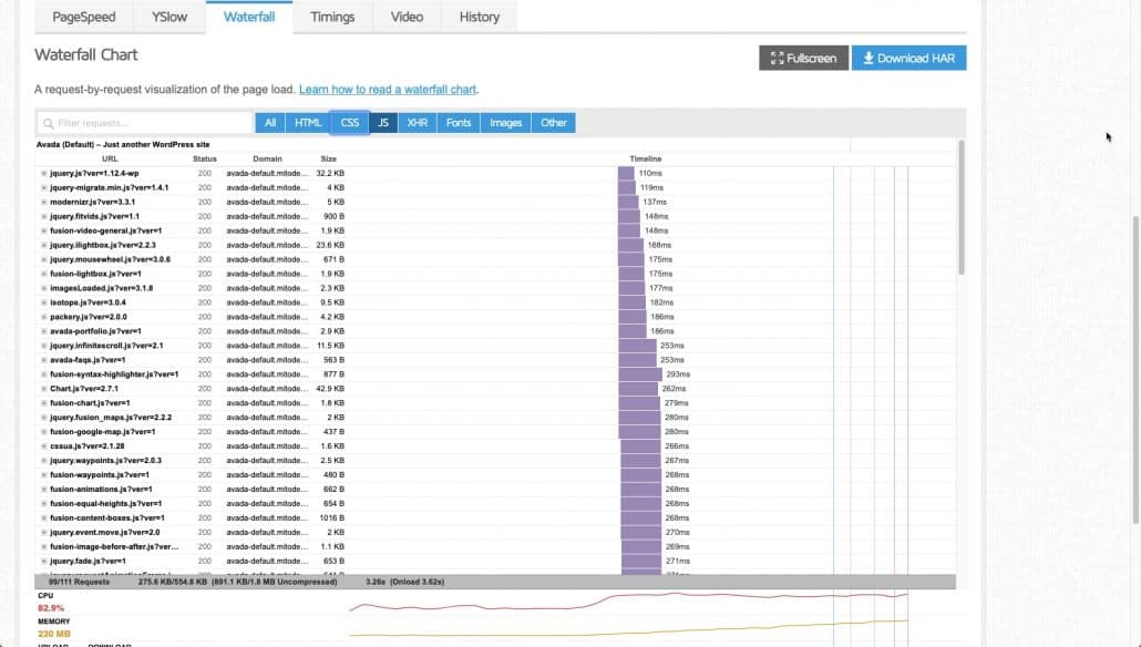 Avada Speed & Performance Fine Tuning and Analysis - MITO Studios